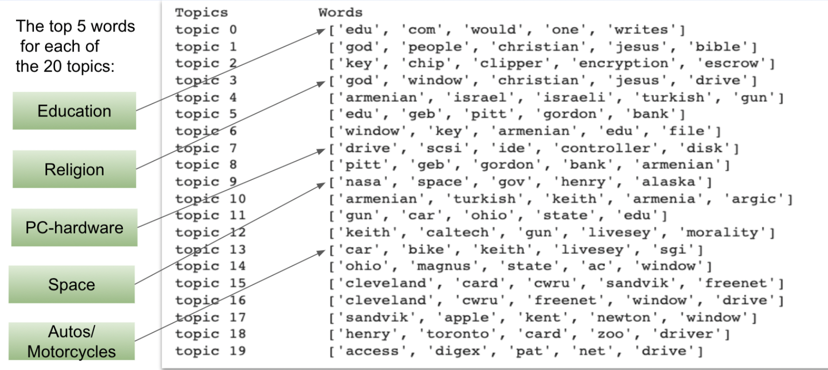GitHub - yashskhandelwal/latent_semantic_analysis