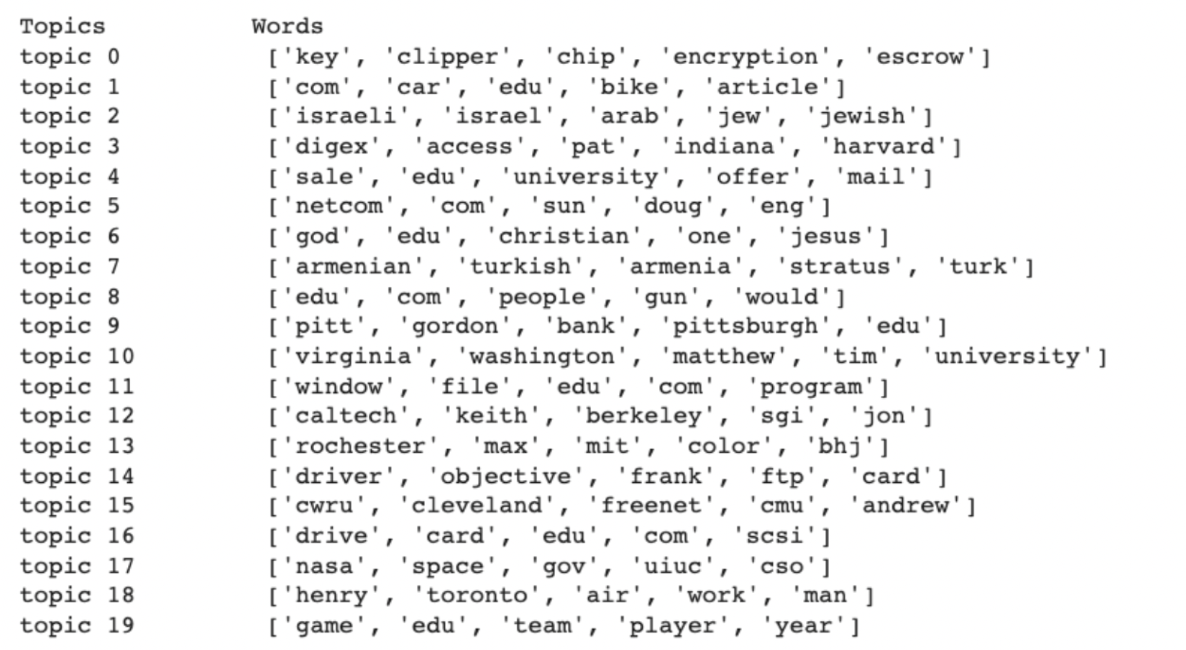 GitHub - yashskhandelwal/latent_semantic_analysis