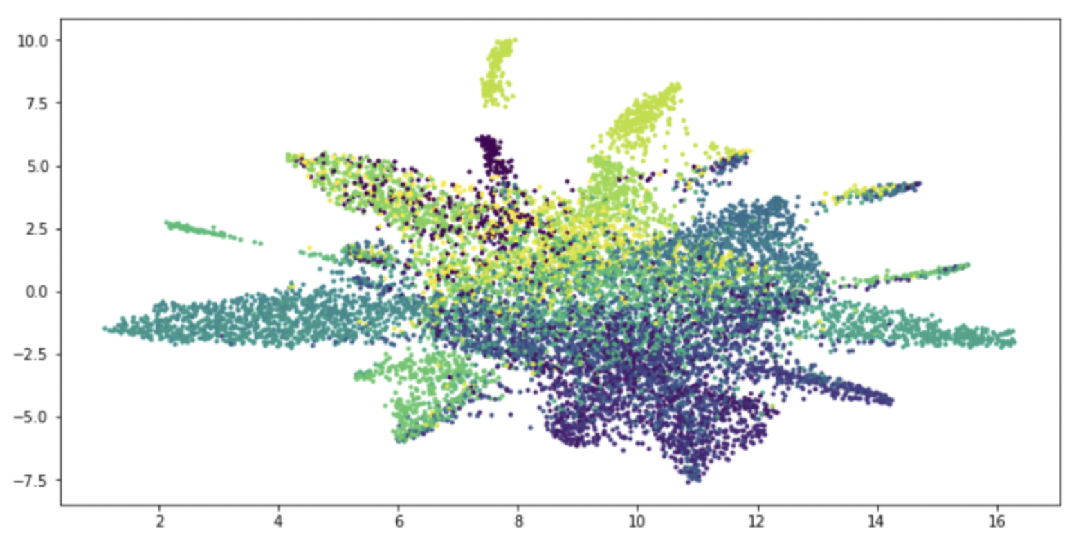 Github Yashskhandelwallatentsemanticanalysis 