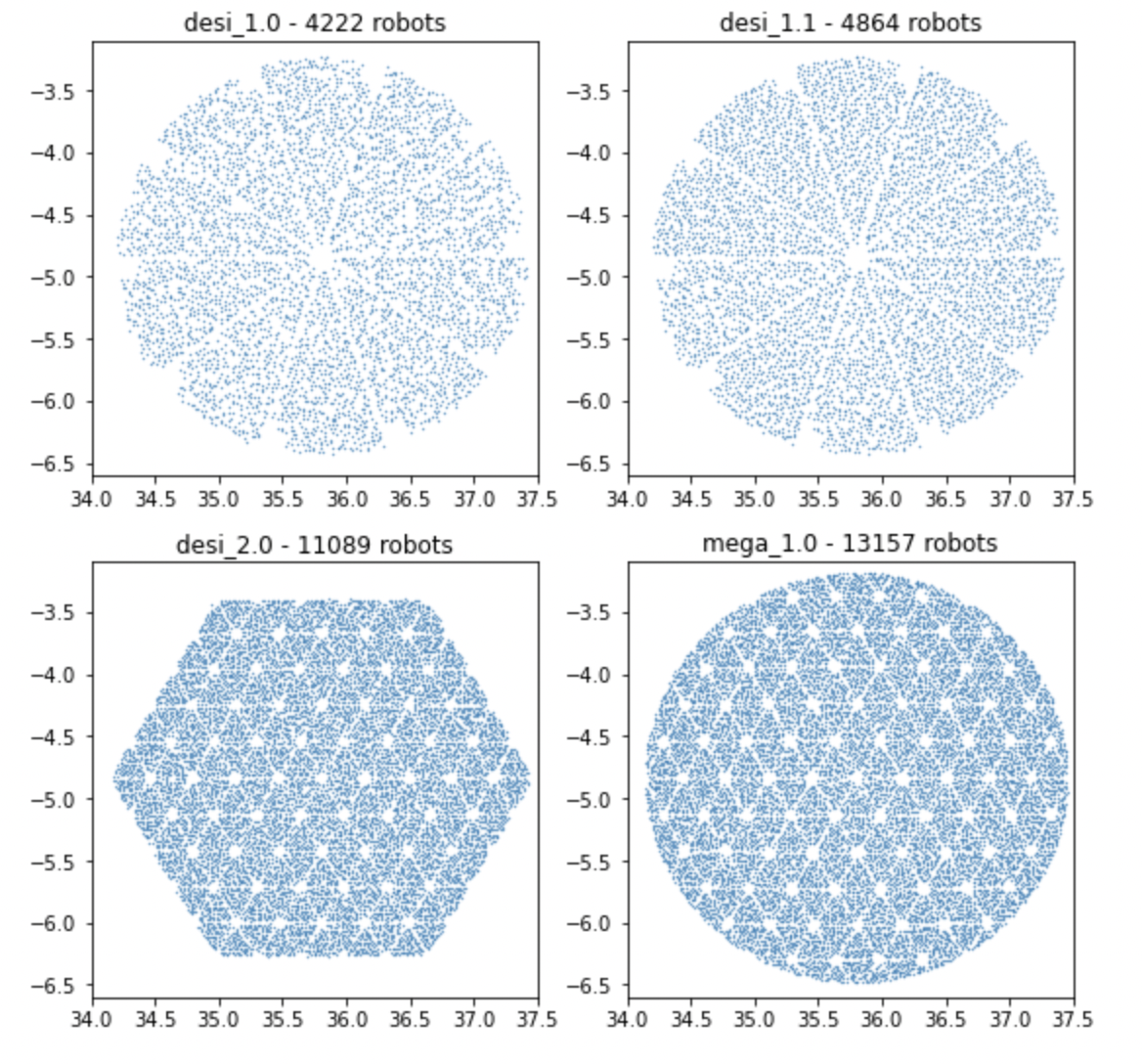 focal plane size mismatch between Megamapper and DESI-I · Issue #452 · desihub/fiberassign · GitHub