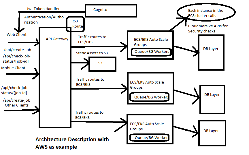 GitHub - karthik-iyer/Massive-Http-Process: This Project is for ...