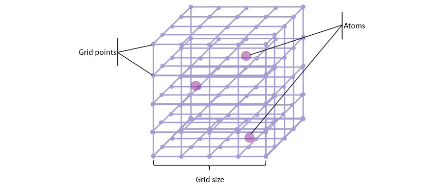 GitHub - stela-kucek/atom-effect-calculator