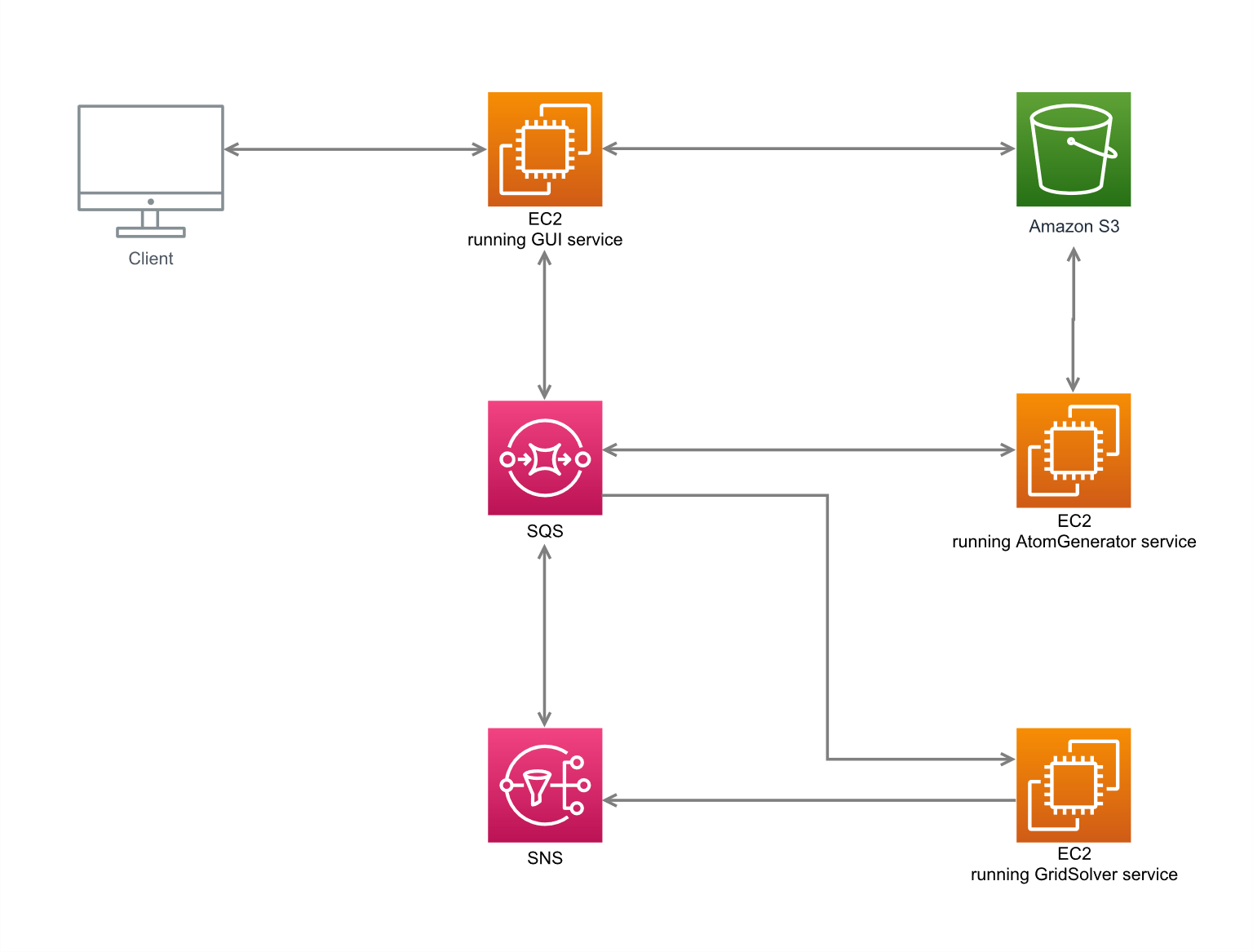GitHub - stela-kucek/atom-effect-calculator