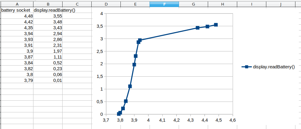Determining Battery Voltage Unreliable · Issue 36 · Solderedelectronics Inkplate Arduino