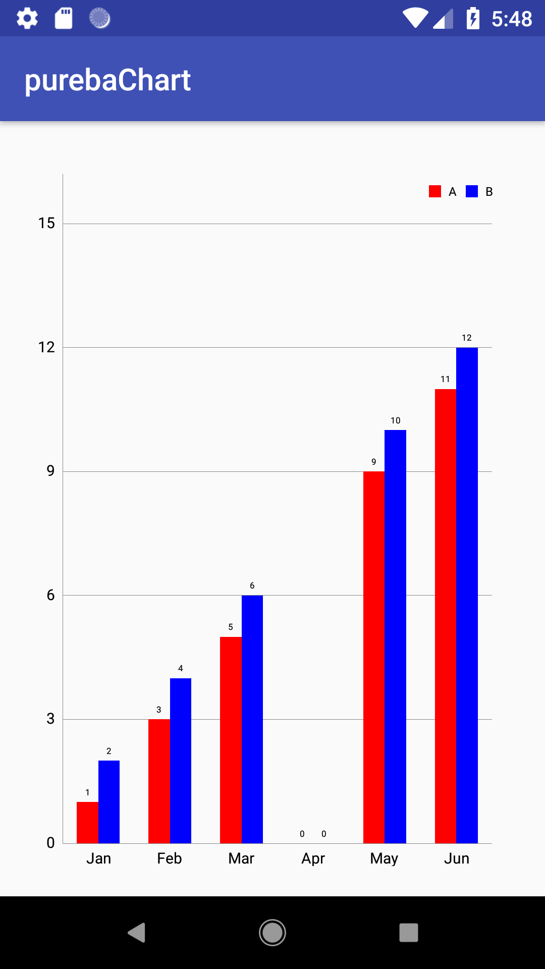 gap in xAxis in gropued barchar · Issue #4114 · PhilJay/MPAndroidChart · GitHub