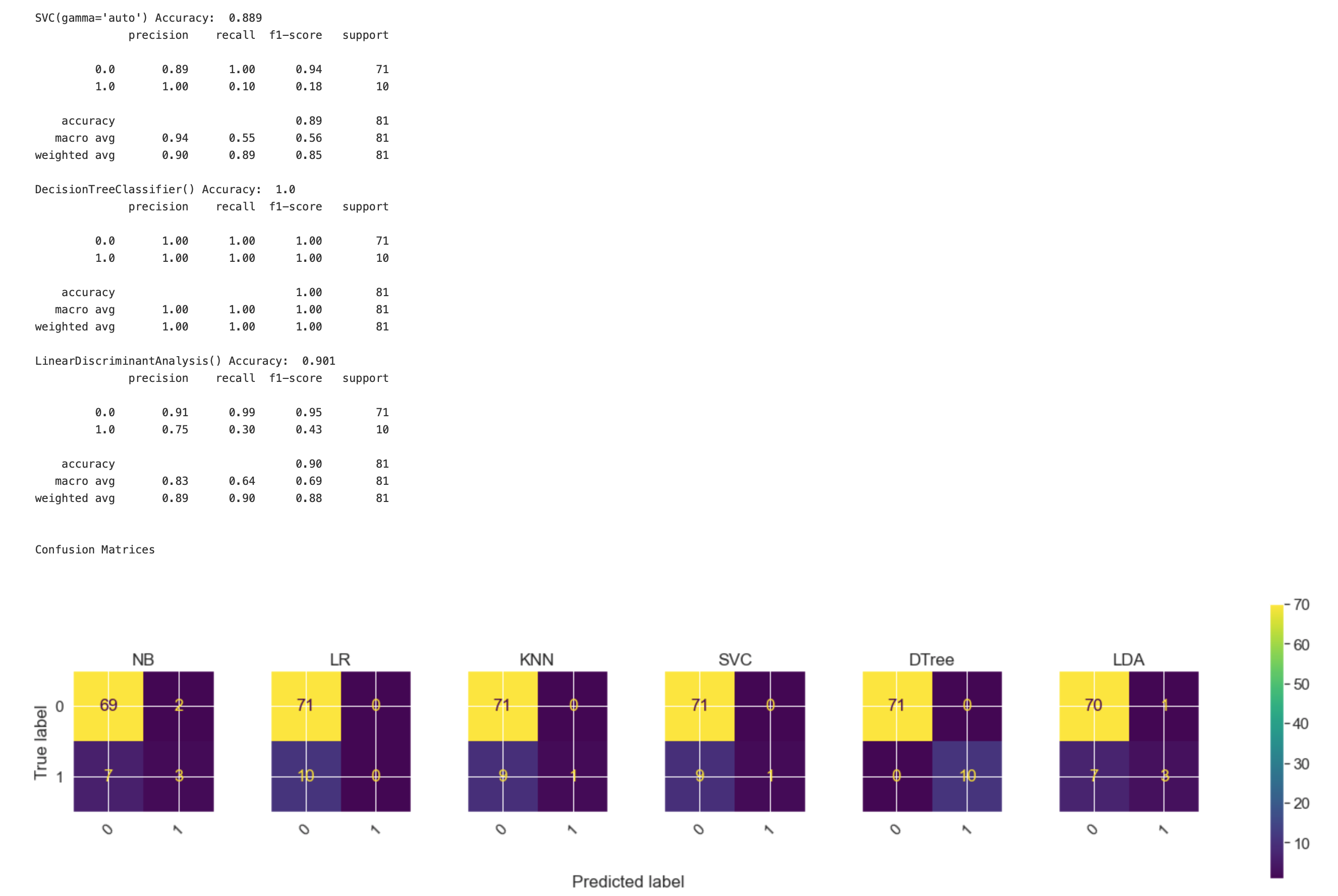 Github Maxwellbade Rsi Crypto
