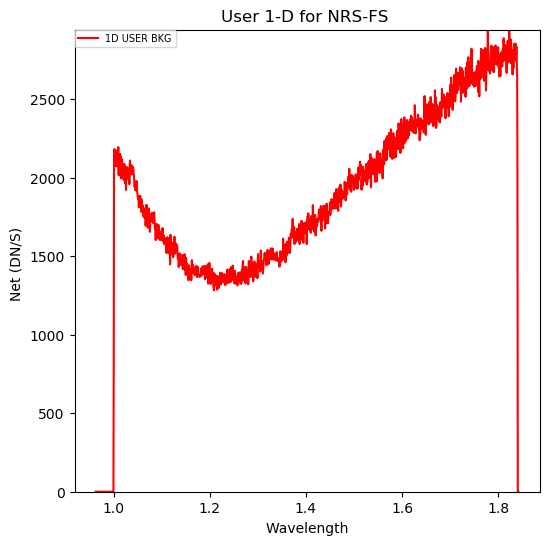 MBGS: NRS FS data · Issue #3151 · spacetelescope/jwst · GitHub