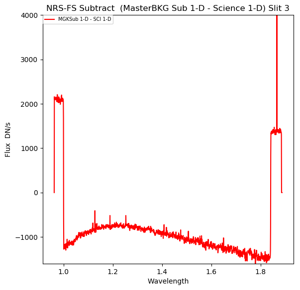 MBGS: NRS FS data · Issue #3151 · spacetelescope/jwst · GitHub