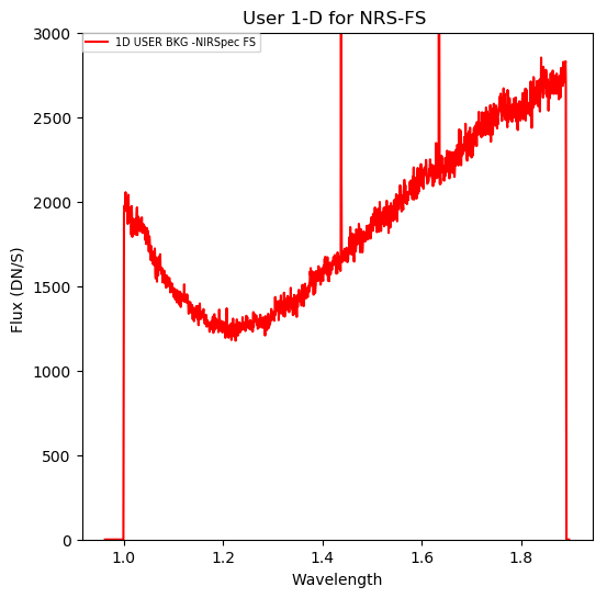 MBGS: NRS FS data · Issue #3151 · spacetelescope/jwst · GitHub