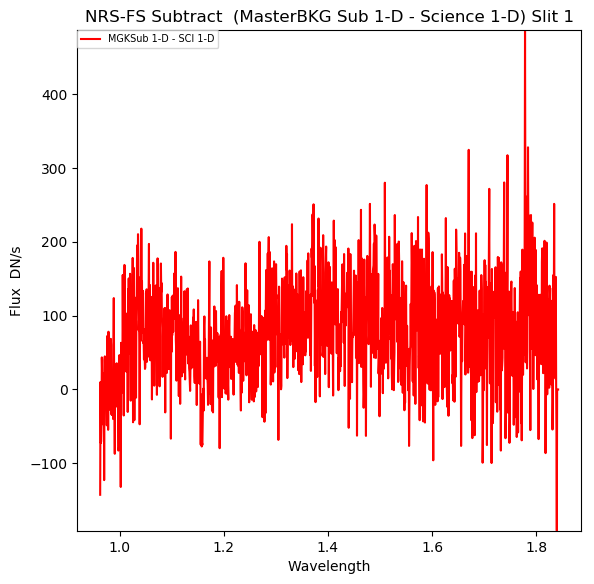 MBGS: NRS FS data · Issue #3151 · spacetelescope/jwst · GitHub