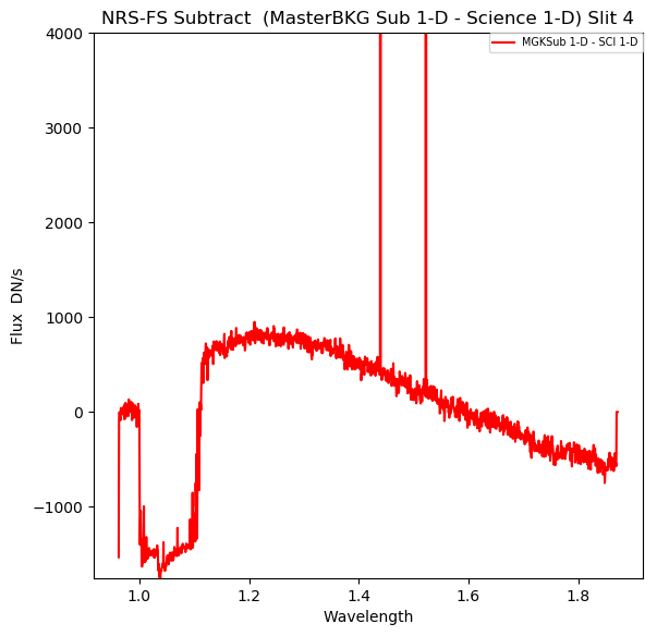 MBGS: NRS FS data · Issue #3151 · spacetelescope/jwst · GitHub