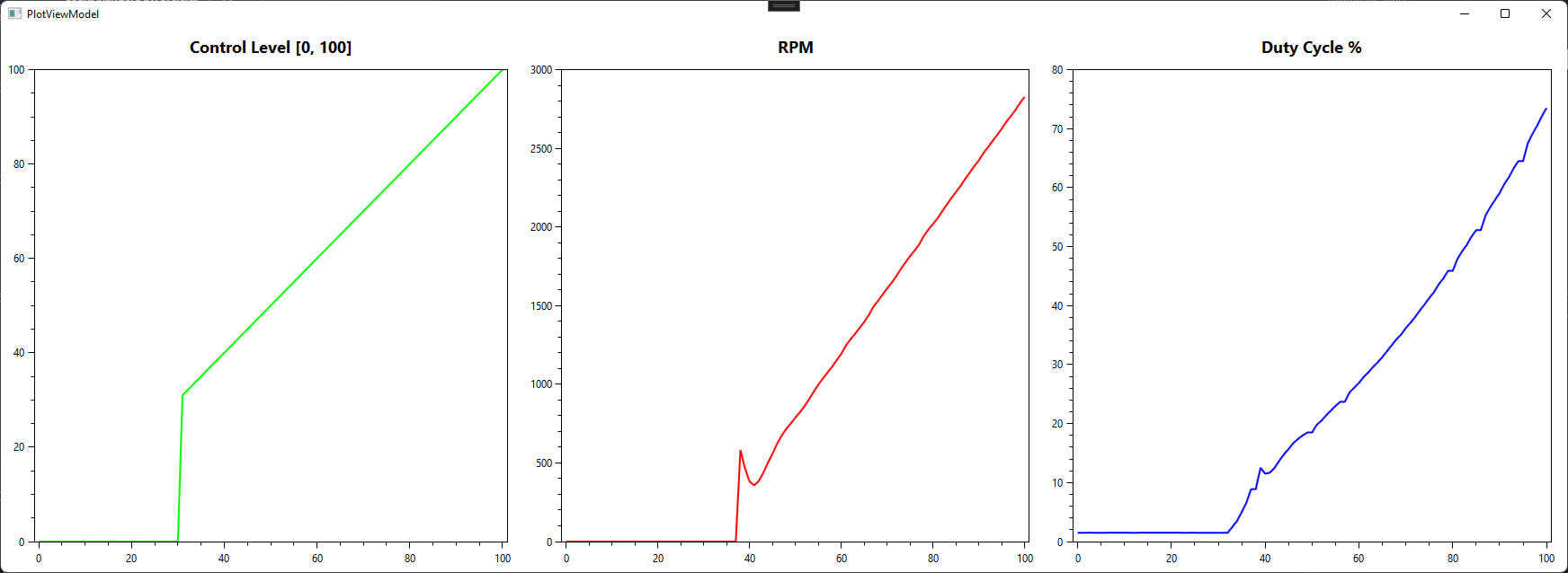 The software ignores the minimum and maximum values for fan controls · Issue #986 · Rem0o ...