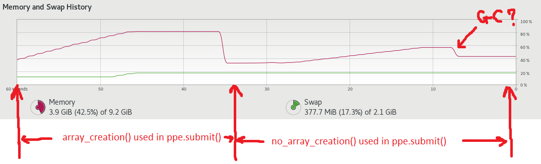 Memory Leak Using Processpoolexecutor If Jitted Function Creates Array · Issue 9031 · Numba