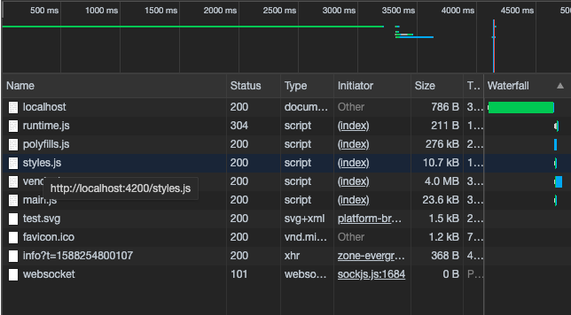 Multiple Resource Loads On Setattribute With Angular · Issue 23349 · Electronelectron · Github