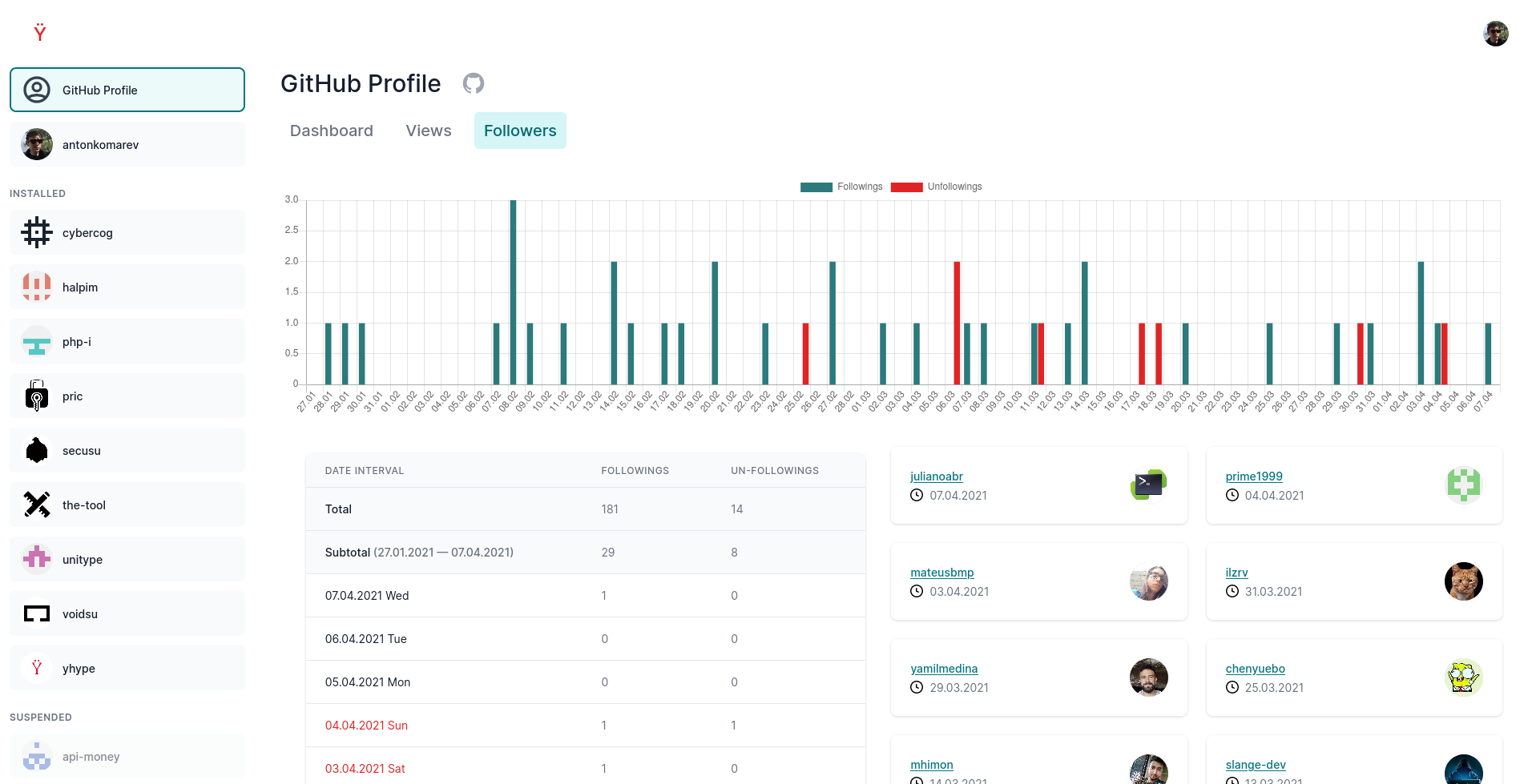 What about the history of GitHub followers? · Issue #79 · star-history ...