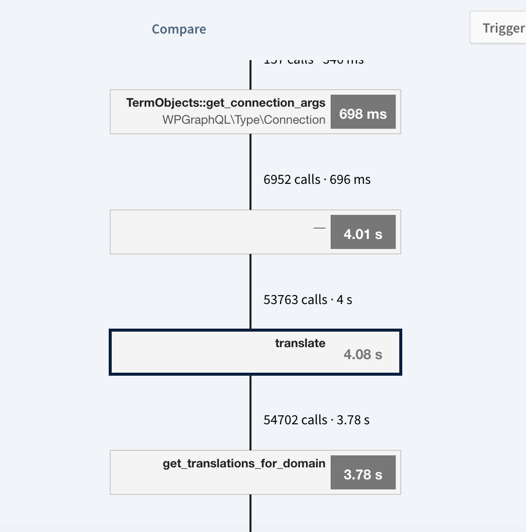 Performance issue when loading text domains. · Issue #2721 · wp-graphql/wp-graphql · GitHub