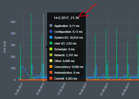 x-axis date-value in line-chart will be converted to date-string ...