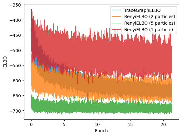RenyiELBO/IWAE fail to converge on AIR example · Issue #3289 · pyro-ppl/pyro · GitHub