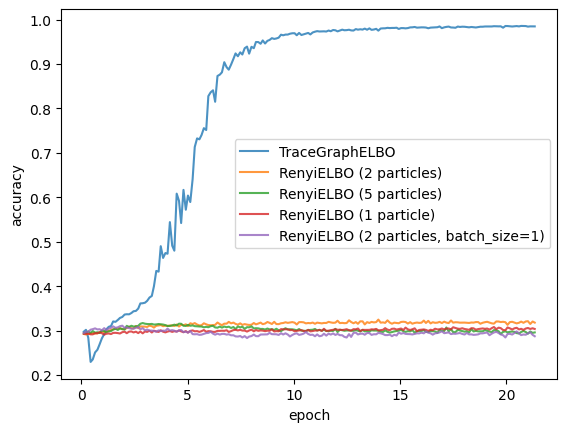 RenyiELBO/IWAE fail to converge on AIR example · Issue #3289 · pyro-ppl ...