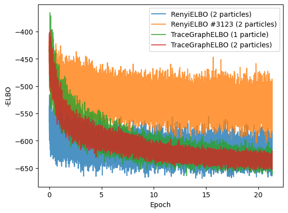 Renyielbo Iwae Fail To Converge On Air Example · Issue 3289 · Pyro Ppl