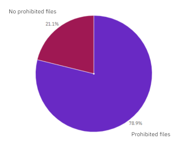 Restyle: donut & pie · Issue #254 · carbon-design-system/carbon-charts · GitHub