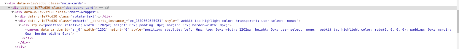 Component isnt appear on dist to deploy · Issue #480 · ecomfe/vue-echarts · GitHub