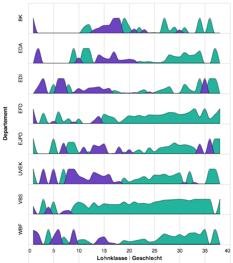 Altair Custom Order In Facet Bleepcoder