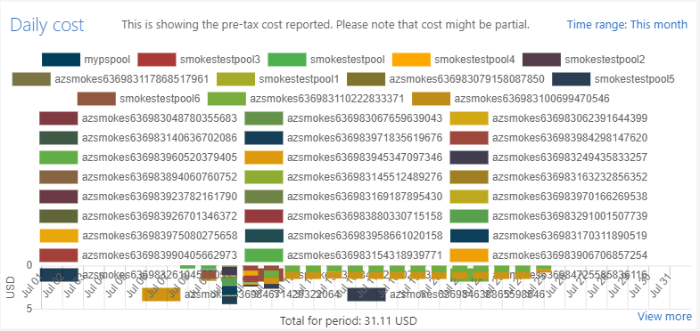 Improve Daily Cost UI · Issue #2060 · Azure/BatchExplorer · GitHub