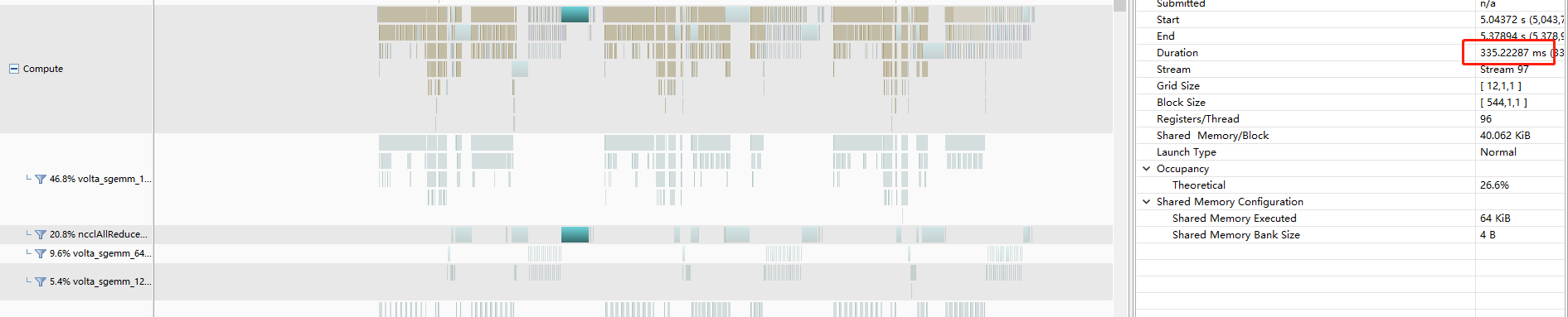 ncclAllReduceRingLLKernel cost too much time when training? · Issue ...