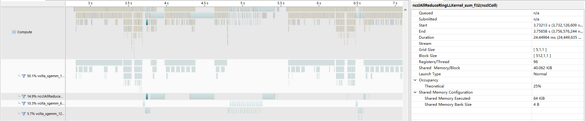 ncclAllReduceRingLLKernel cost too much time when training? · Issue ...