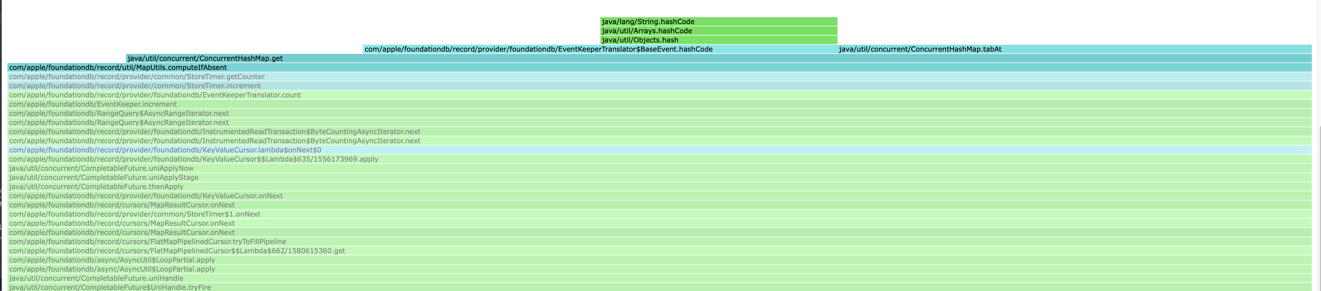 Eventkeepertranslator Baseevent Hotspots When Getting Counters · Issue 1777 · Foundationdb Fdb