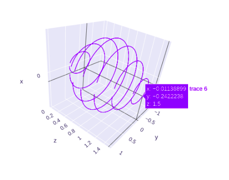 Bokeh 3d mode shape plot · Issue #336 · ross-rotordynamics/ross · GitHub