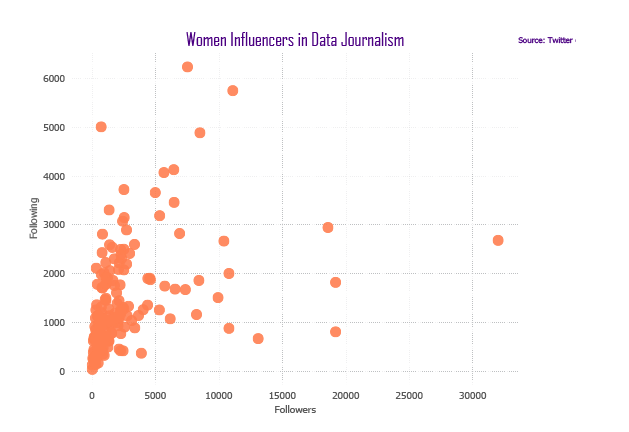 [Project] Female journalists embrace data journalism · Issue #177 ...