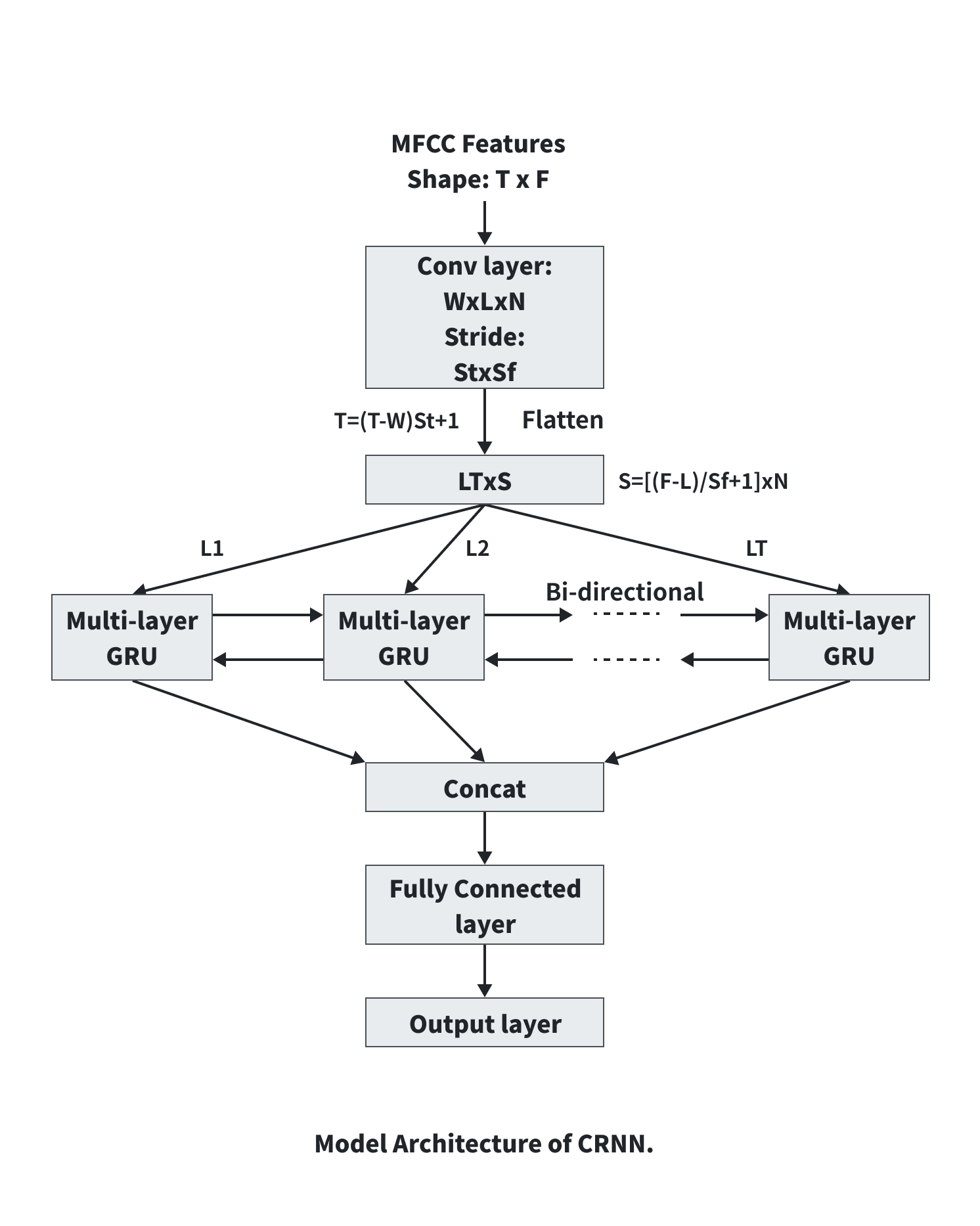 GitHub - neopons/AIVIS_VoiceCan_KNU