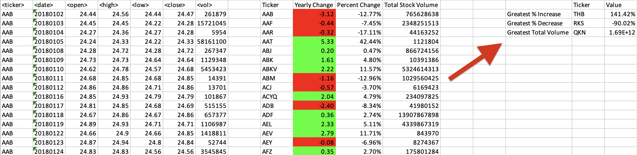 GitHub - Connextstrategy/VBA-challenge: Files for Rutgers Data Camp - VBA