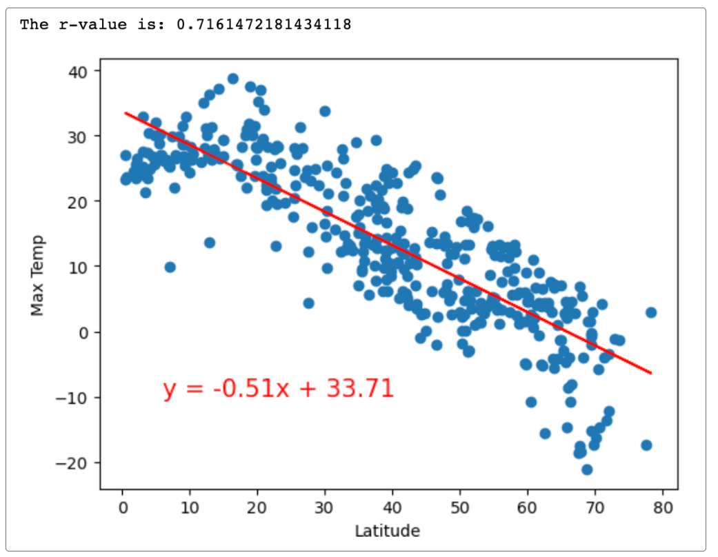 GitHub - Connextstrategy/python-api-challenge: Files for Rutgers Data Camp - API Challenge