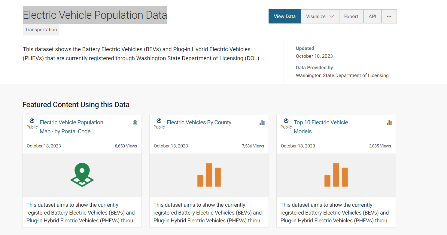 GitHub - Connextstrategy/Electric-Vehicles-In-Washington-State: Files for Rutgers Data Camp ...