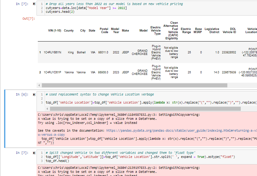 GitHub - Connextstrategy/Electric-Vehicles-In-Washington-State: Files for Rutgers Data Camp ...