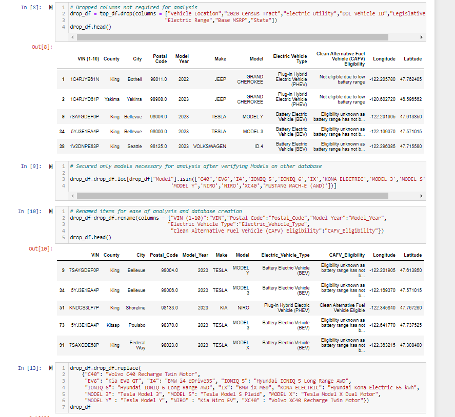 GitHub - Connextstrategy/Electric-Vehicles-In-Washington-State: Files for Rutgers Data Camp ...