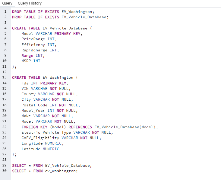 GitHub - Connextstrategy/Electric-Vehicles-In-Washington-State: Files for Rutgers Data Camp ...