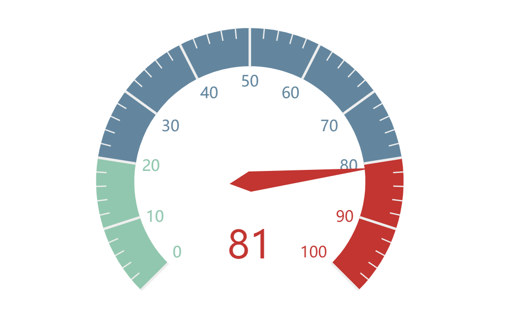 vue materials gauge chart block Npm vue materials gauge chart block Npm