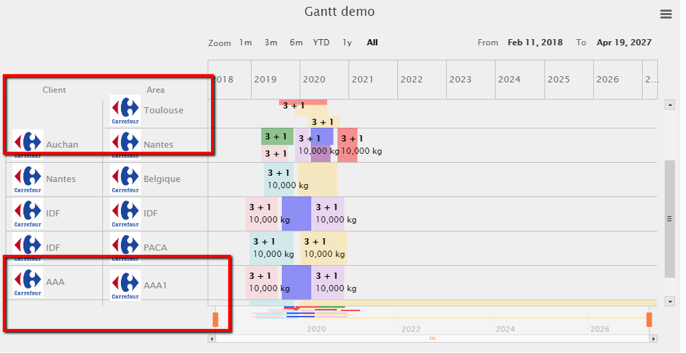 Gantt Chart Scrolling Looks Bad · Issue 13072 · Highchartshighcharts · Github 