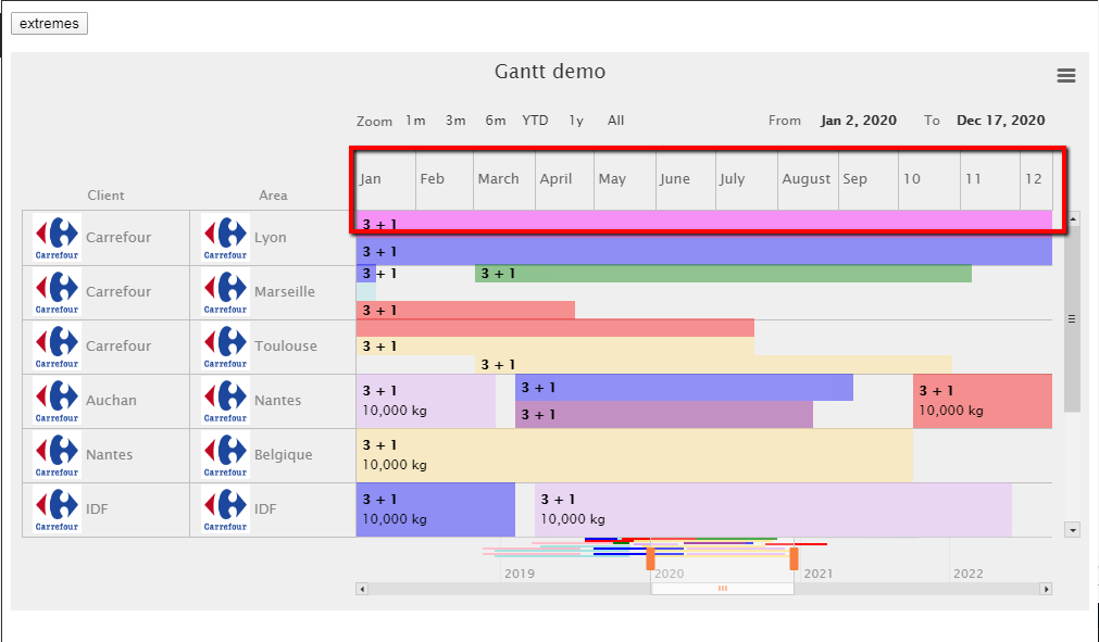 The x-axis label's length is incorrect sometimes · Issue #13657 ...