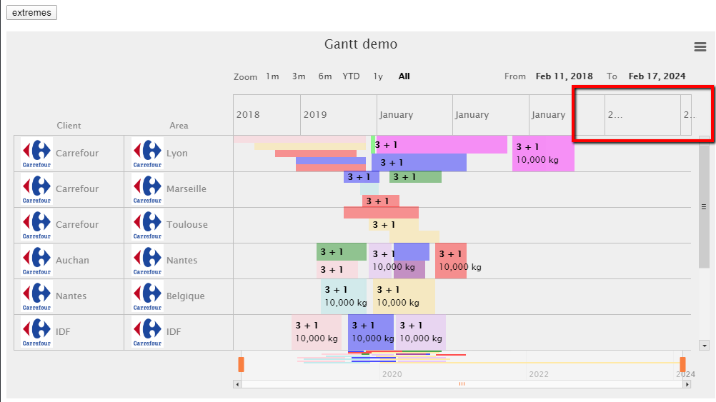 The x-axis label's length is incorrect sometimes · Issue #13657 ...