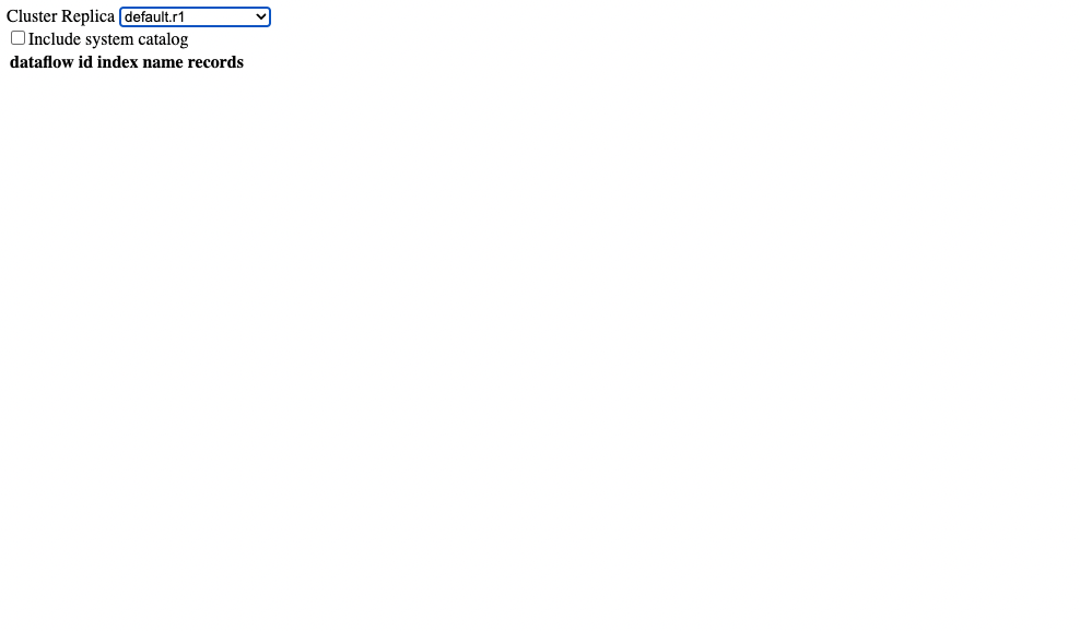 Memory Visualizer Does Not Display Dataflows Across Databases But The