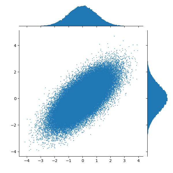 QuantileTransformer's default subsampling introduces artefacts for ...
