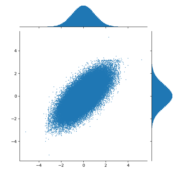 QuantileTransformer's default subsampling introduces artefacts for ...