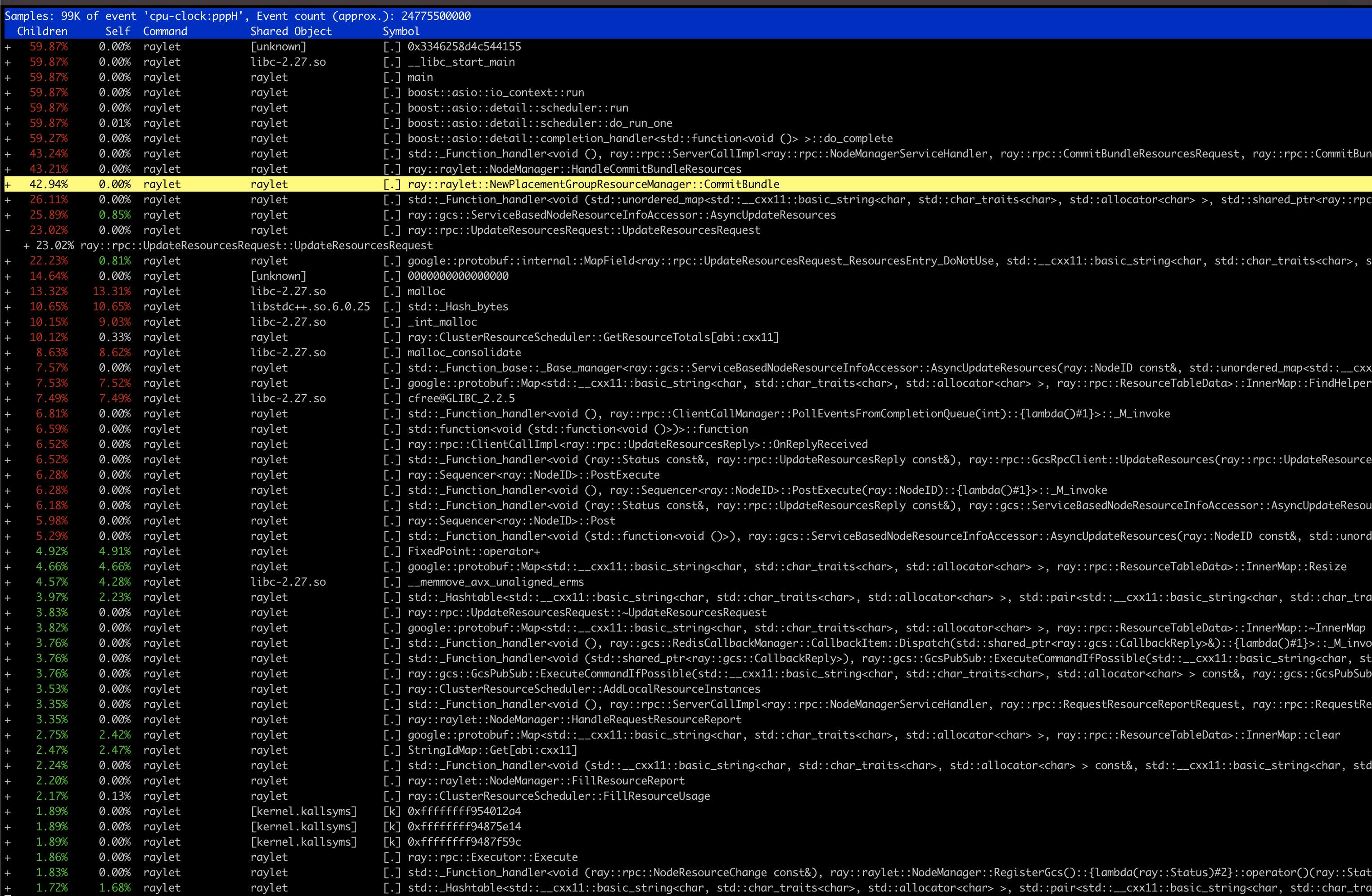 Bug Placement Group Placement Group Performance Gets Slower As Time Goes · Issue 19098