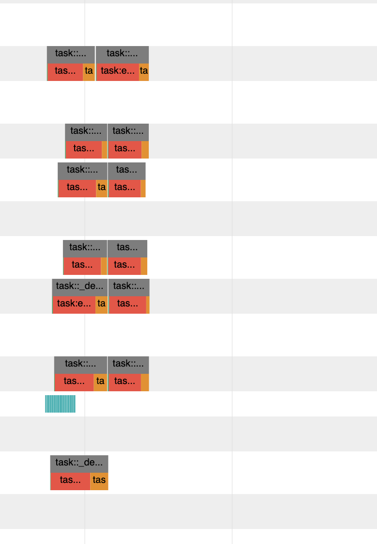 [PERF] Why is the first `read_csv` call slower than subsequent `read_csv` calls? · Issue #5157 ...