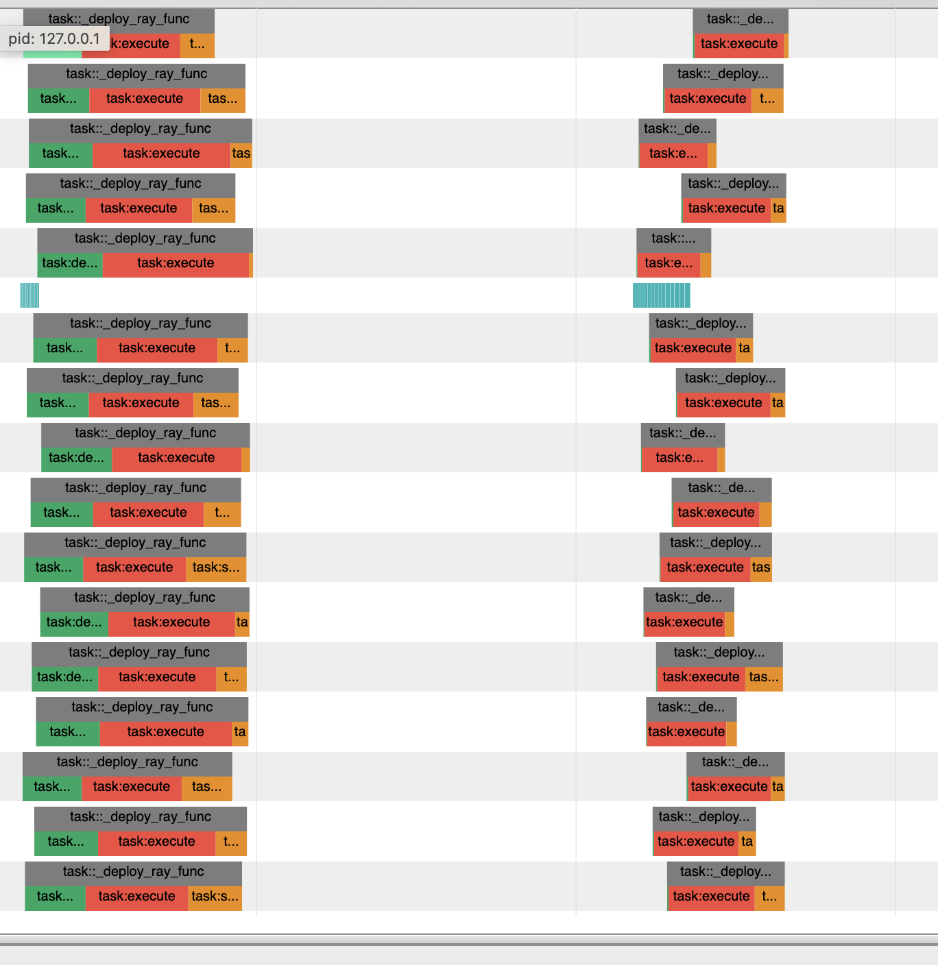 [PERF] Why is the first `read_csv` call slower than subsequent `read_csv` calls? · Issue #5157 ...